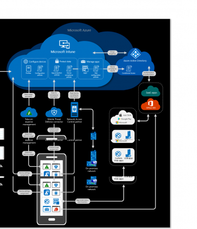 IT SOLUTIONS & COMPUTER SUPPORT HONG KONG | DUAL LAYER IT