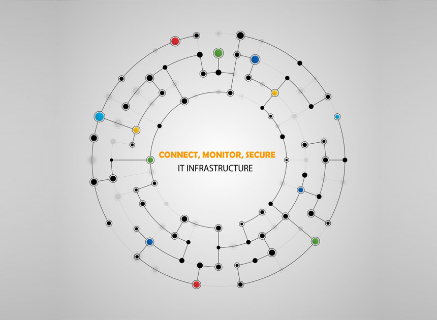 Dual Layer IT – IT Solutions Hong Kong, network security systems ...