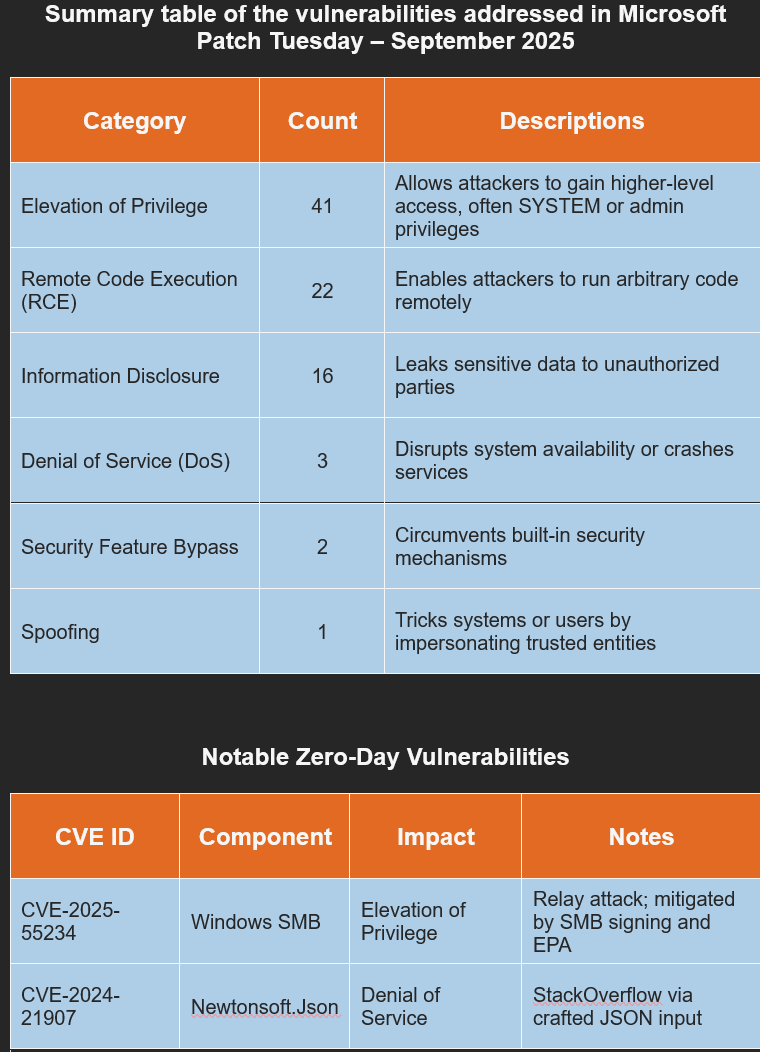 Microsoft September Patch Tuesday - Dual Layer IT